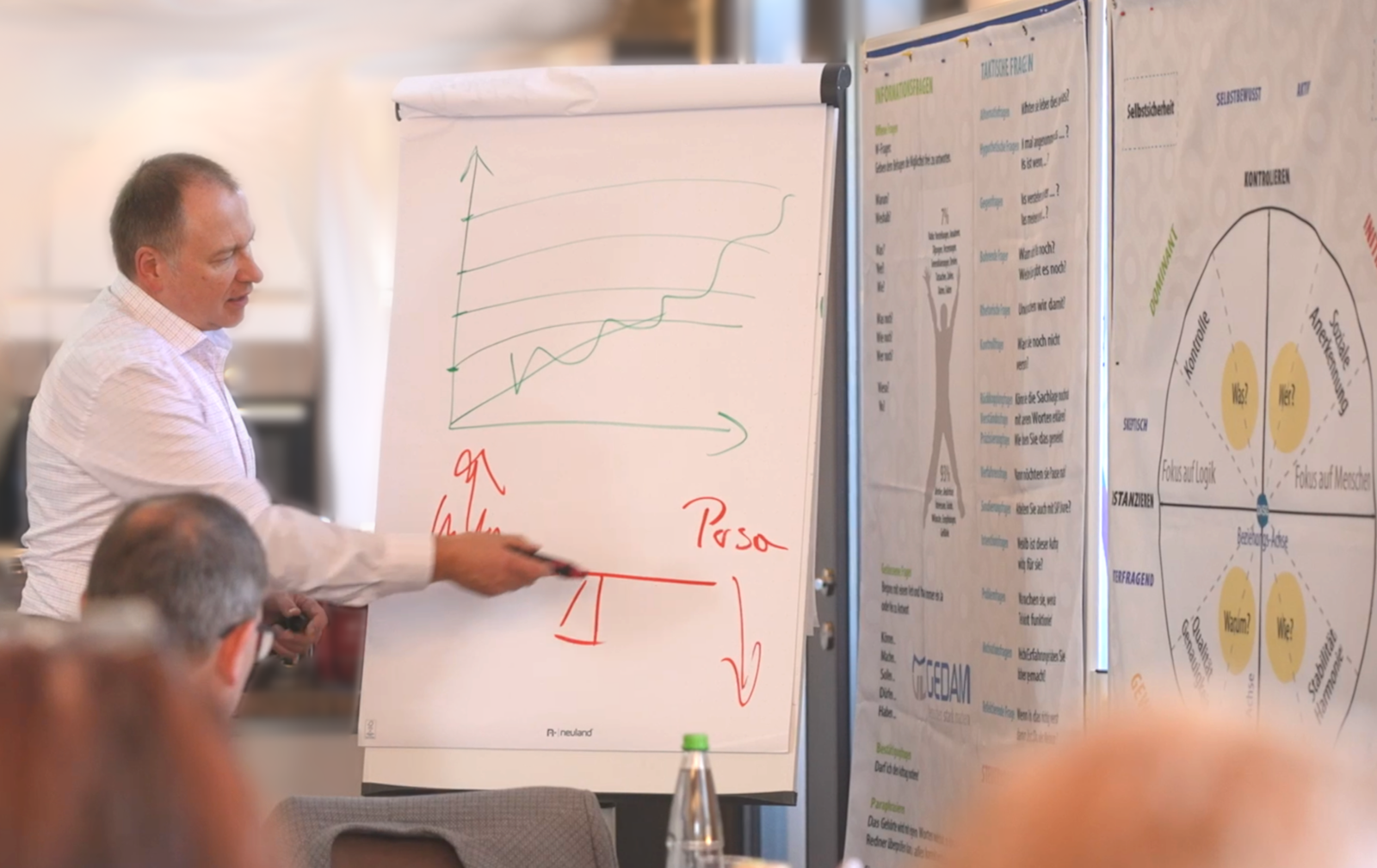 DISG Zertifizierung - Erwerben Sie das DISG Zertifikat von Wiley - DISG ...